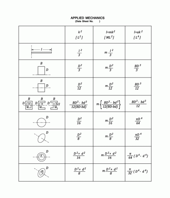 Moments of Inertia - Bending Stress - Materials - Engineering Reference ...